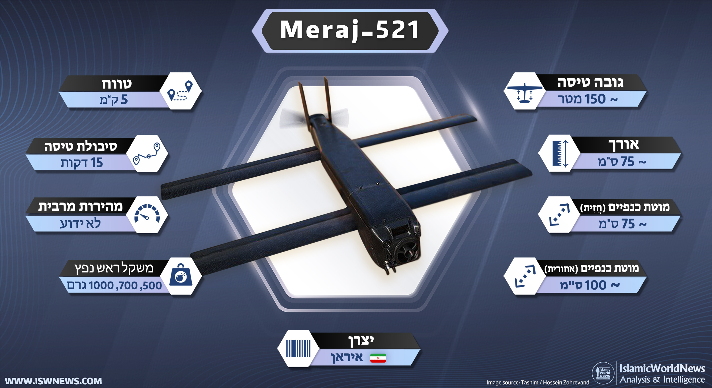 Military Knowledge: Meraj-521 Loitering Munition - Islamic World News
