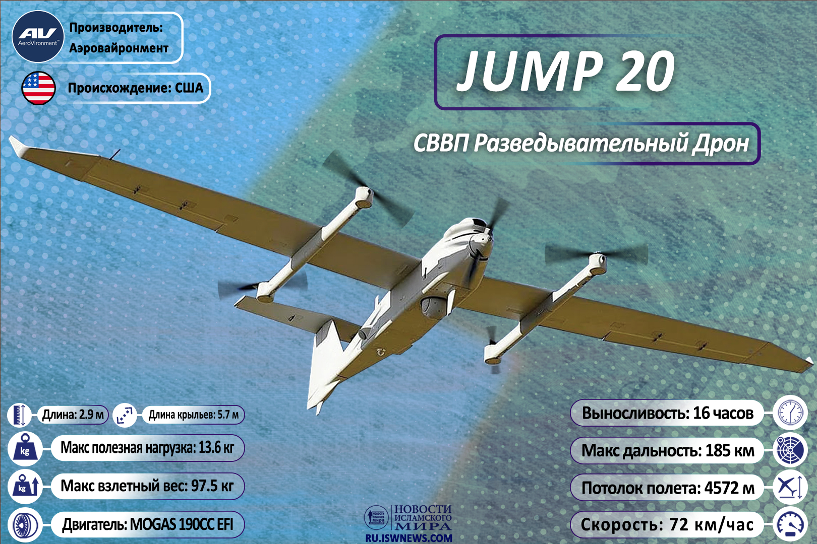 Military Knowledge: JUMP 20 VTOL Reconnaissance Drone - Islamic World News