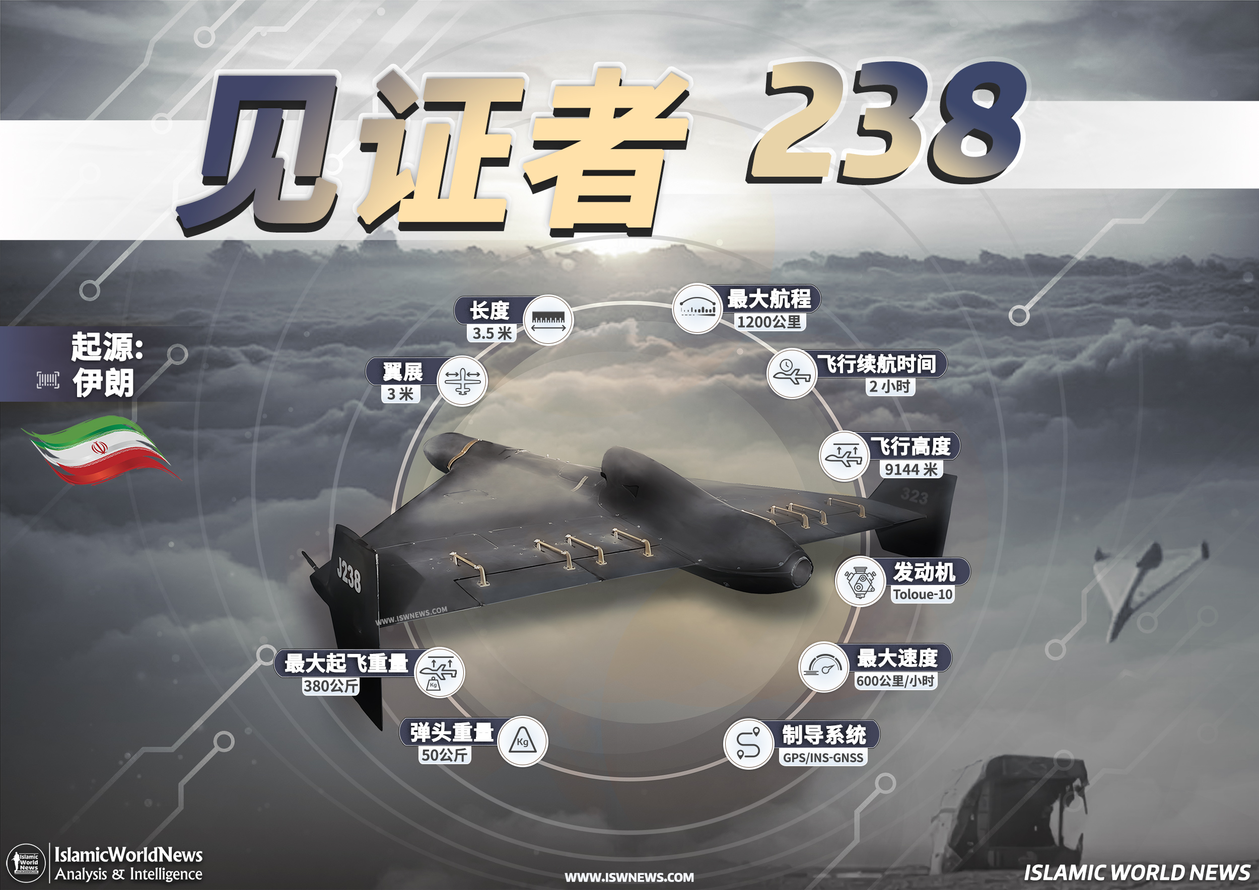 Military Knowledge: Shahed-238 Suicide Drone; Advanced Version Of ...