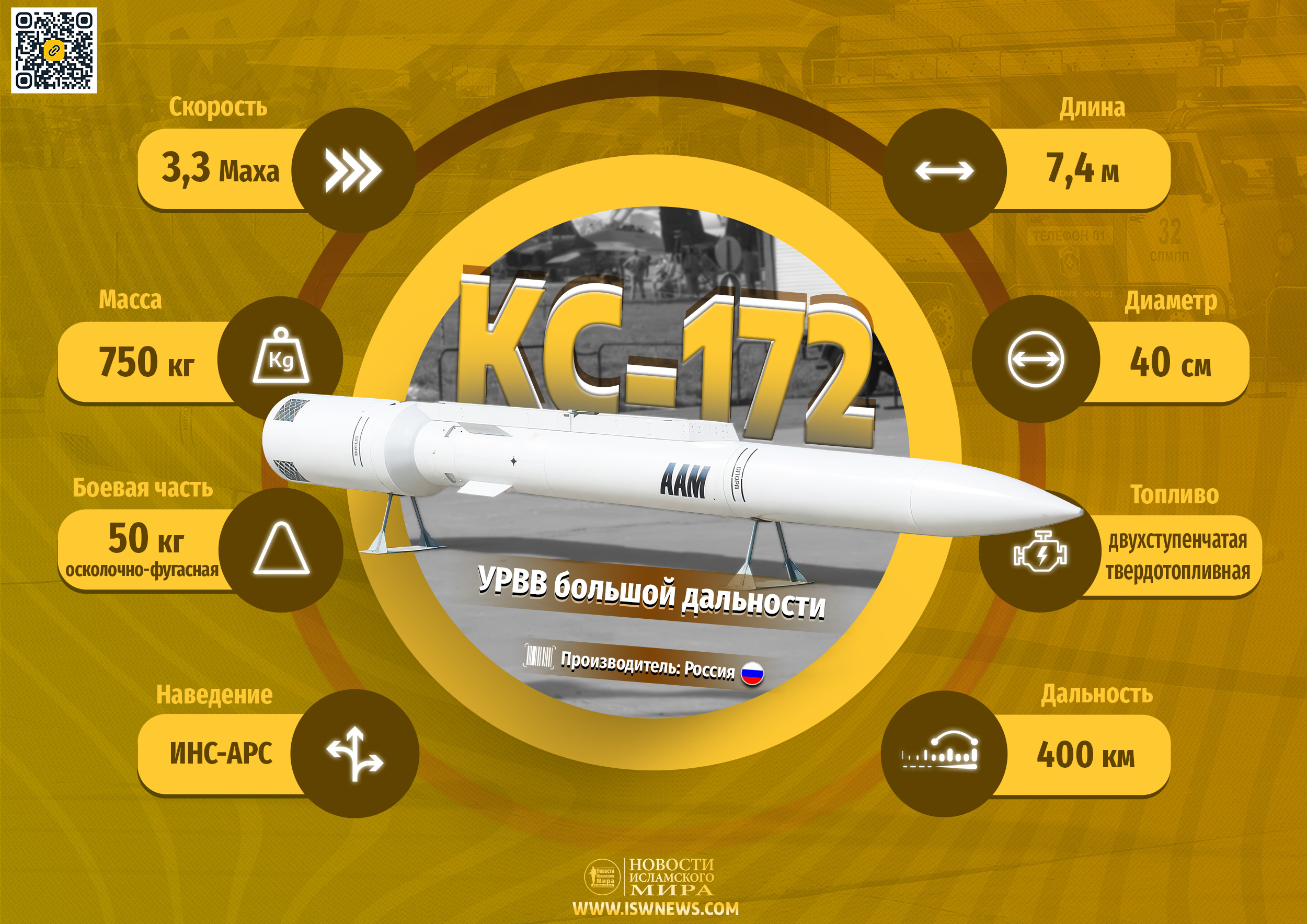 Military Knowledge: KS-172 Air To Air Missile - Islamic World News